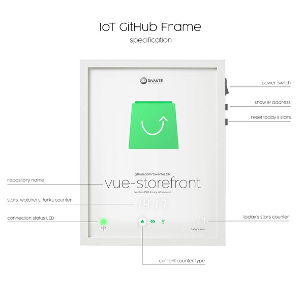 IoT GitHub Frame | Hackaday.io