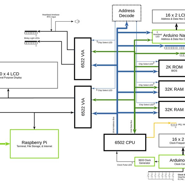 Retro 6502 Computer Variable Clock | Hackaday.io