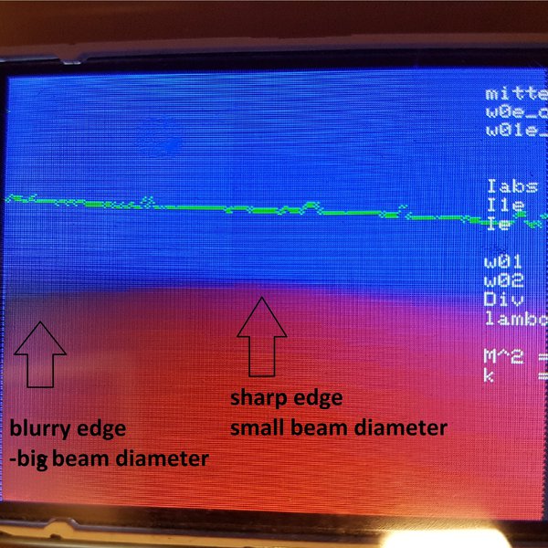 Laser Beam Metrics - Beamprofile | Hackaday.io