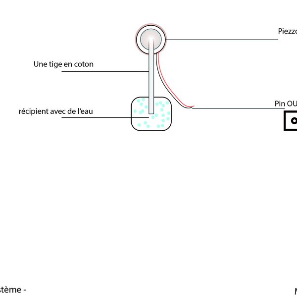 Chamber(S) | Hackaday.io