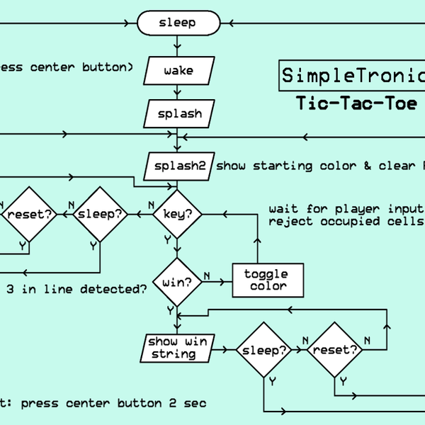 Tic-Tac-Toe | Hackaday.io