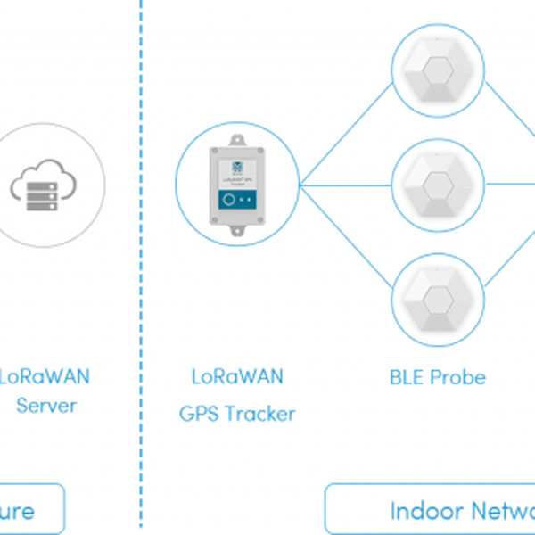 LoRaWAN + BLE for Location Solution | Hackaday.io
