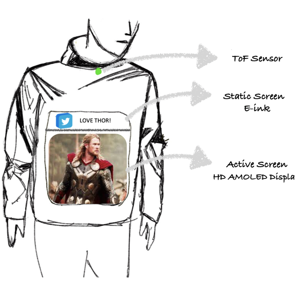 HD TV in Hoodie | Hackaday.io