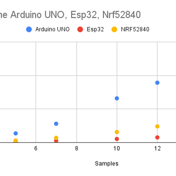 TinyDecisionTreeClassifier Library | Hackaday.io