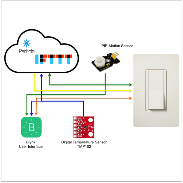 Enhanced IOT Light Switch | Hackaday.io Enhanced IOT Light Switch | Hackaday.io