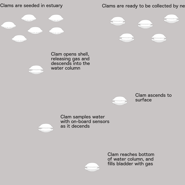 Open Source Underwater Distributed Sensor Network | Hackaday.io