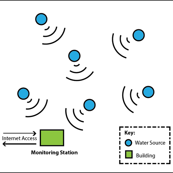 Node Based Water Monitoring Network | Hackaday.io