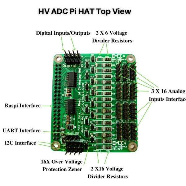 HVADC Raspberry Pi Hat | Hackaday.io