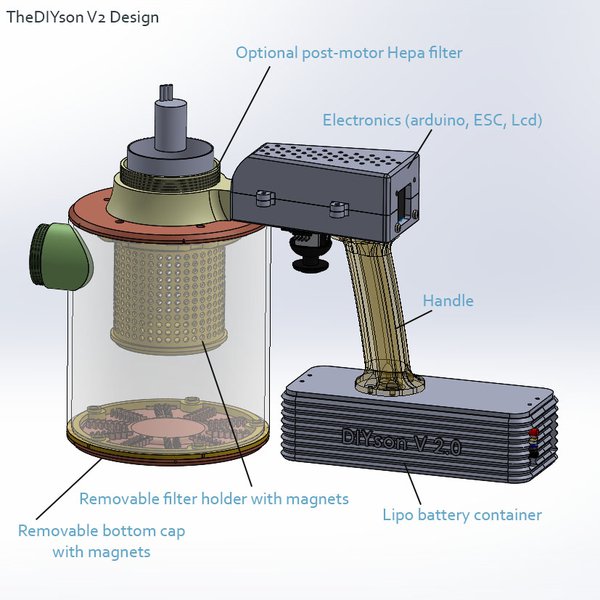 The DIYson, an open source Cyclone vacuum cleaner | Hackaday.io