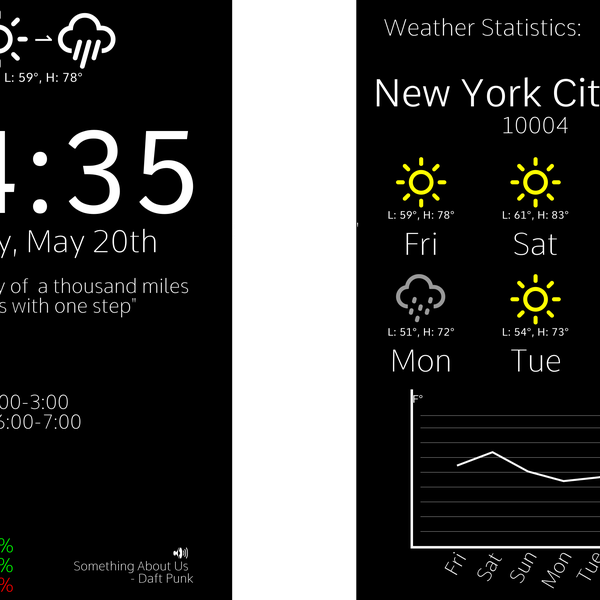 Juliet Magic Mirror | Hackaday.io