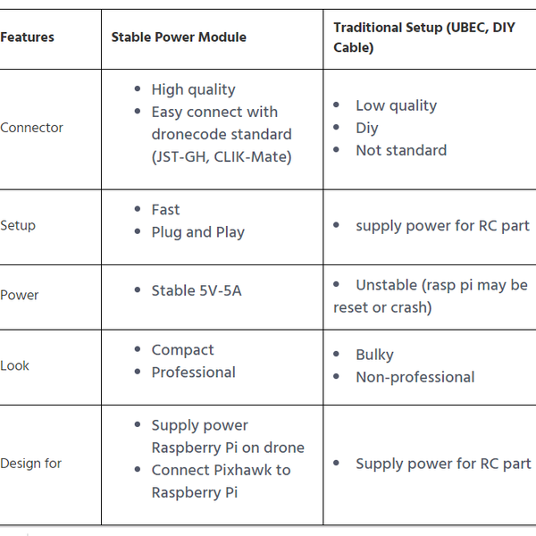 Stable Power Module for Raspberry Pi on Drone | Hackaday.io