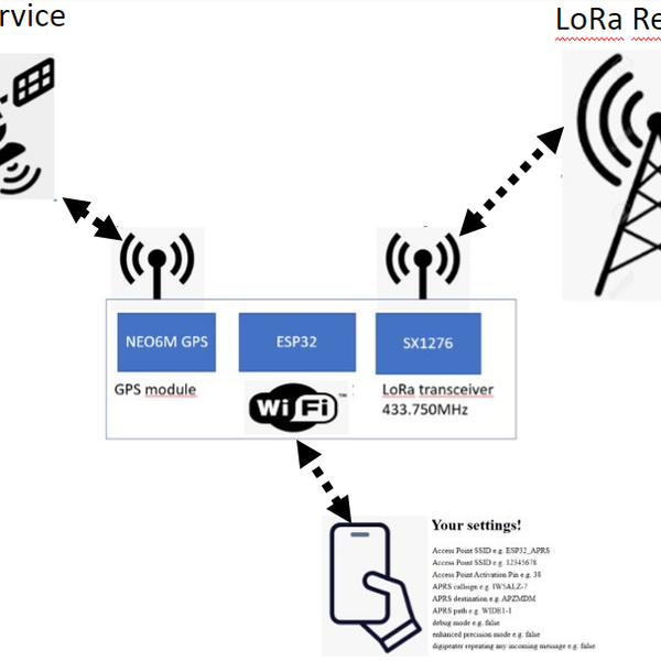 LoRa APRS 433 MHz battery powered beacon | Hackaday.io
