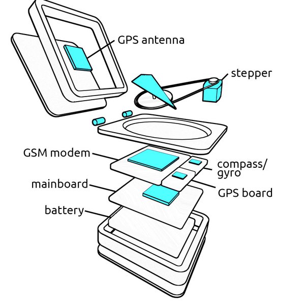 "not north", a connected compass | Hackaday.io