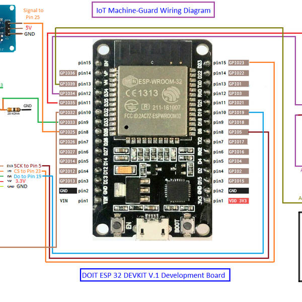 IoT Machine-Guard | Hackaday.io