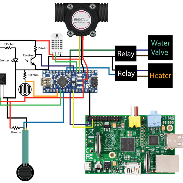 Farm monitoring and control system | Hackaday.io