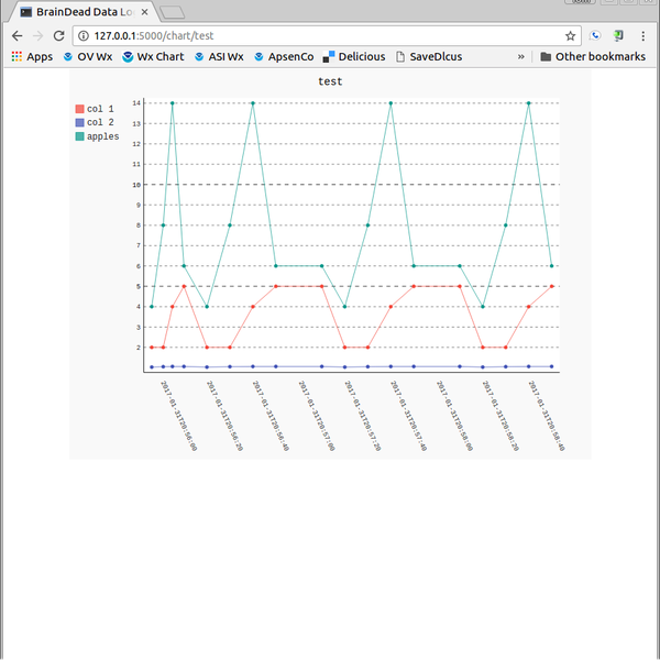 BrainDead Data Logger | Hackaday.io