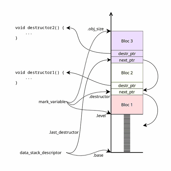 A stack. | Hackaday.io