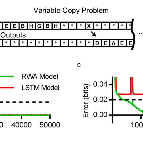 Recurrent Weighted Average Model | Hackaday.io