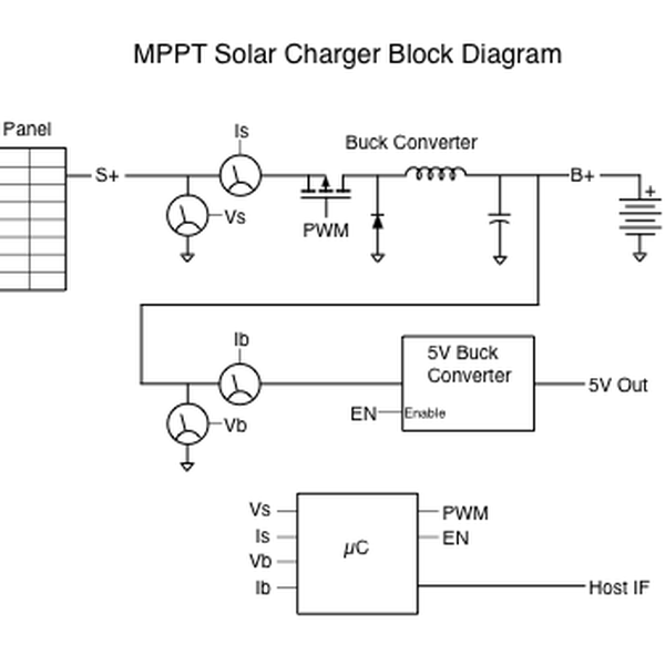 Solar MPPT Charger for 24/7 "IOT" devices | Hackaday.io