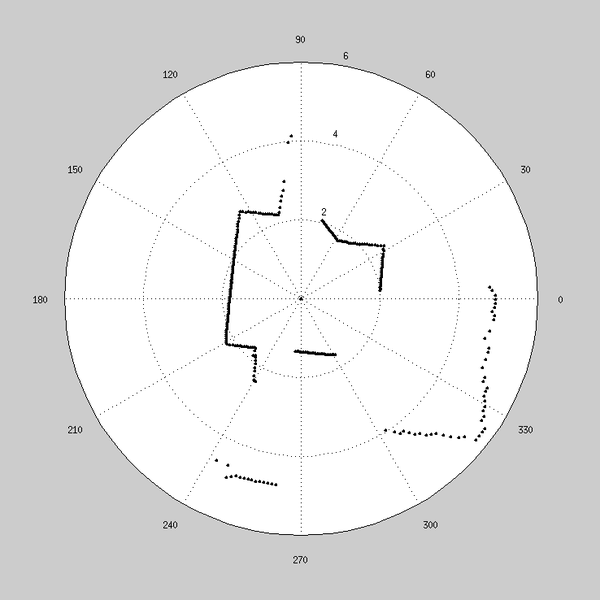 Pixel-Map-Matching Algorithm for LiDAR Navigation | Hackaday.io
