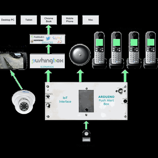 Arduino Push Alerts | Hackaday.io