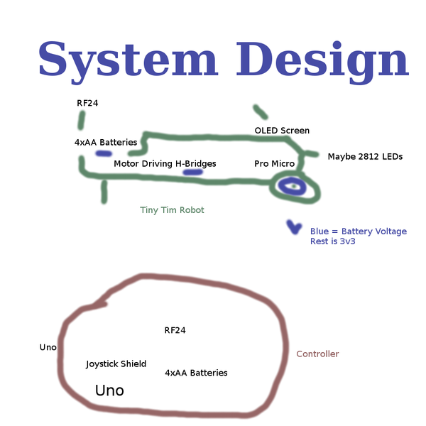 Tiny Tim | Hackaday.io