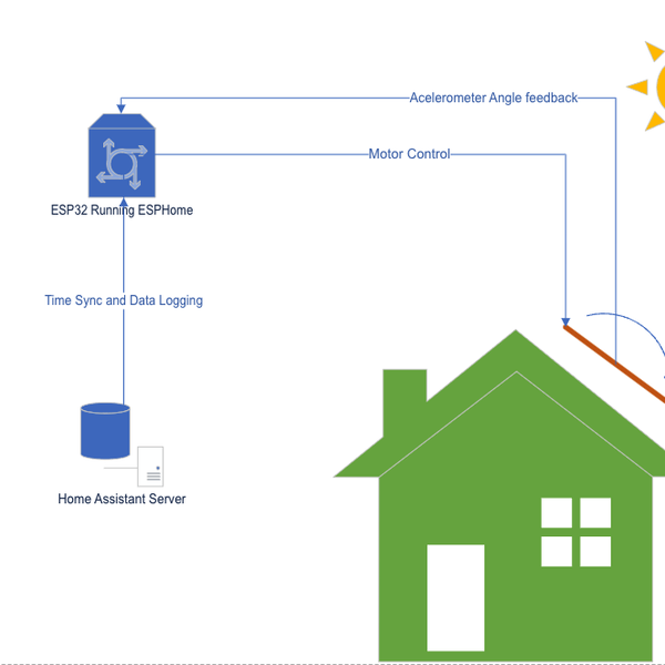 Home Assistant Solar Tracker | Hackaday.io