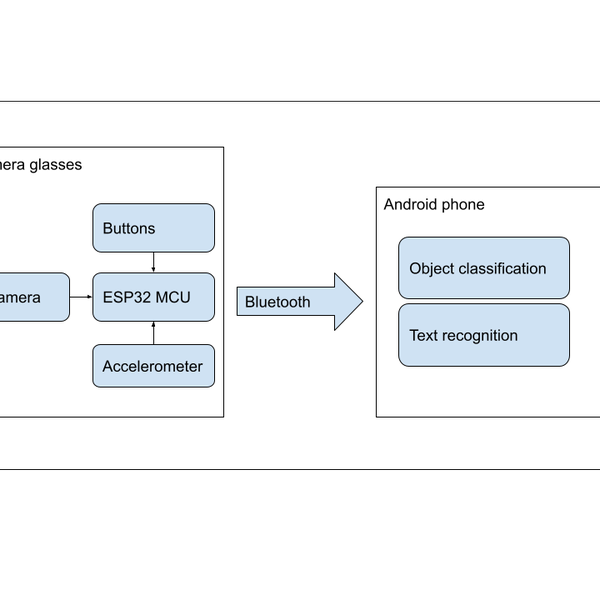 Blind assistance smart camera glasses | Hackaday.io