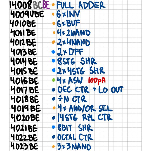 4000 Series Logic Reference Cards | Hackaday.io