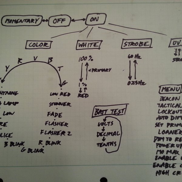 MELD Flashlight Driver | Hackaday.io