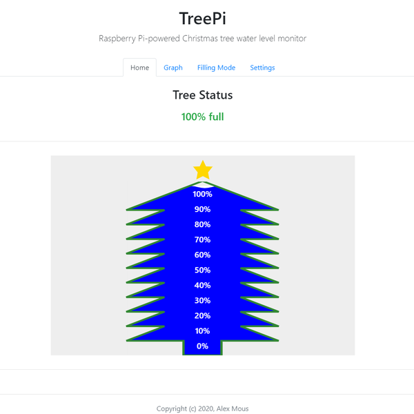 Tree-Pi: Raspberry Pi Christmas Tree Monitor | Hackaday.io