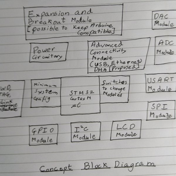 STM32 Development Board for Teaching | Hackaday.io