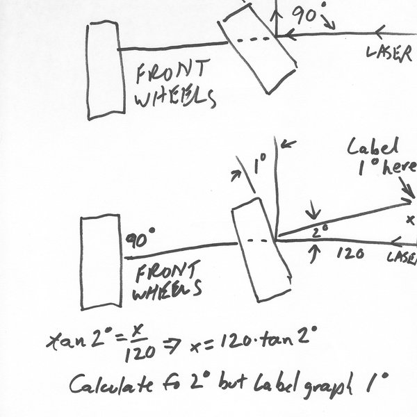 Car Wheel Toe Measurement | Hackaday.io