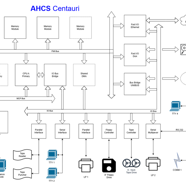 AHCS Centauri | Hackaday.io