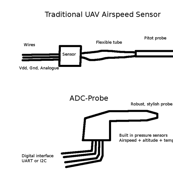 ADC-Probe | Hackaday.io