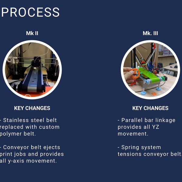 Automatic Infinite 3D Printer | Hackaday.io