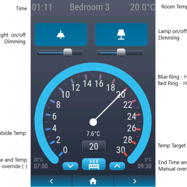 Room Heating And Lighting Control 