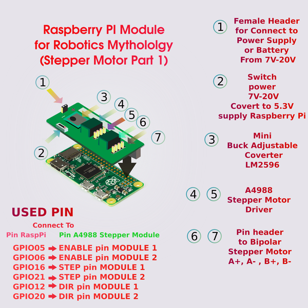 Raspberry PI Module for Robotics Mythololgy (1) | Hackaday.io