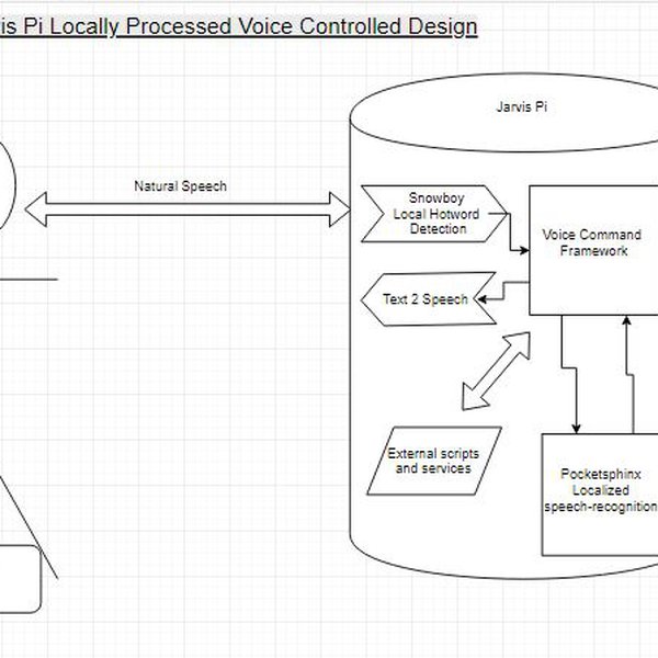Modular Smart Speaker Assistant (jarvis-pi) | Hackaday.io