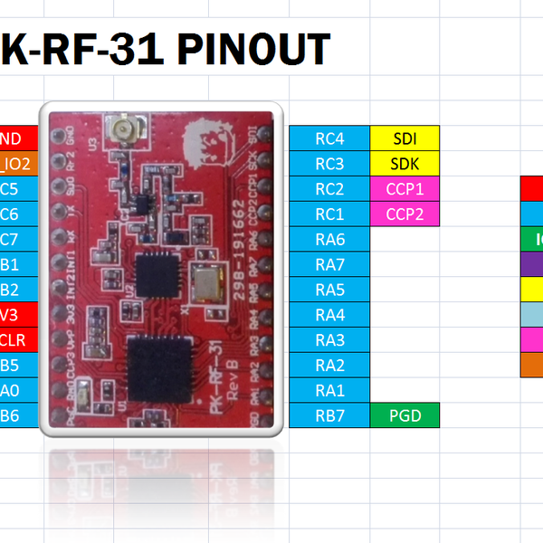 PK-RF-31 low cost IoT radio module | Hackaday.io