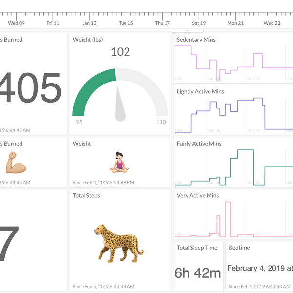 Fitbit IFTTT Dashboard | Hackaday.io