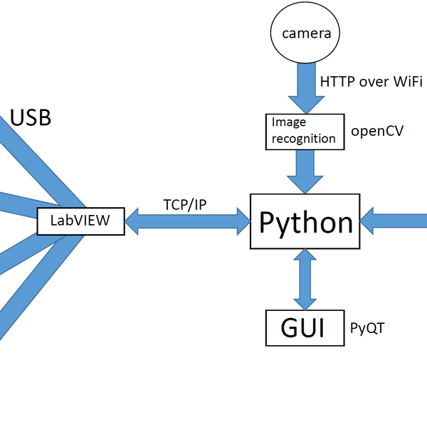 Automatic checkers | Hackaday.io