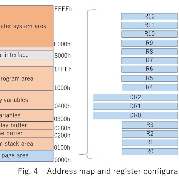 Homemade Floating Point Interpreter for 6502 | Hackaday.io