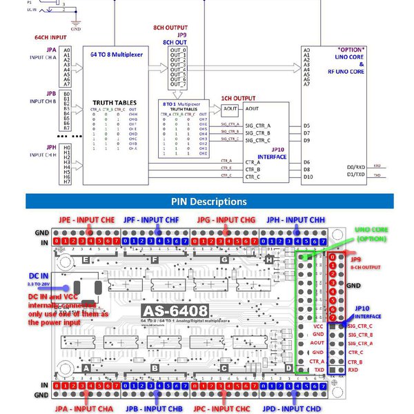 64 To 8 Or 1 Analog Digital Multiplexer Switch