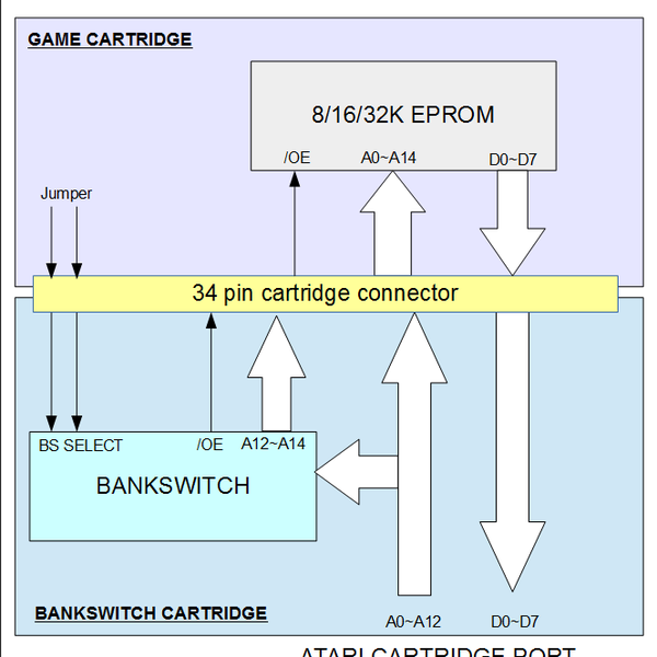 Atari 2600 Bankswitch Cartridge | Hackaday.io