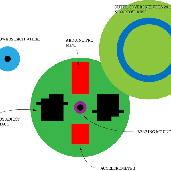 Smart Wheel | Hackaday.io