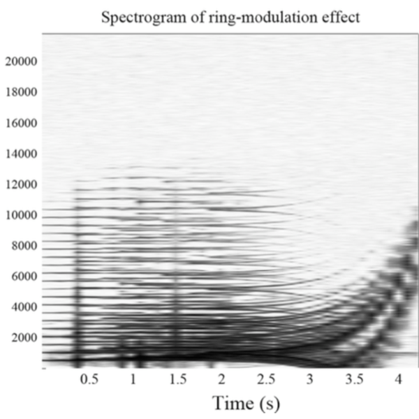 Numbers and Notes | Hackaday.io