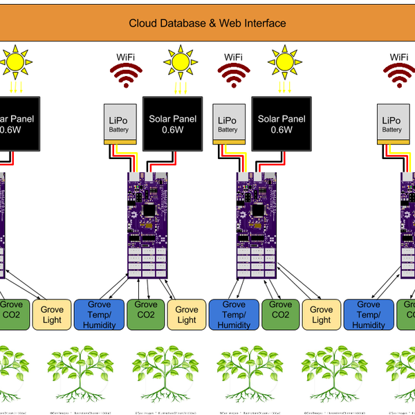 SunLeaf | Hackaday.io
