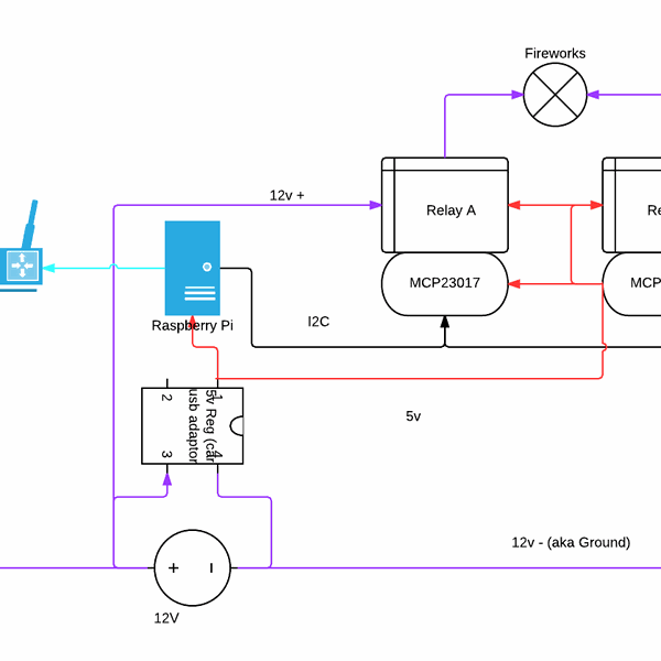 256 Channel Firework Controller | Hackaday.io
