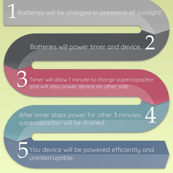 Most efficient 5V uninterruptible power supply | Hackaday.io